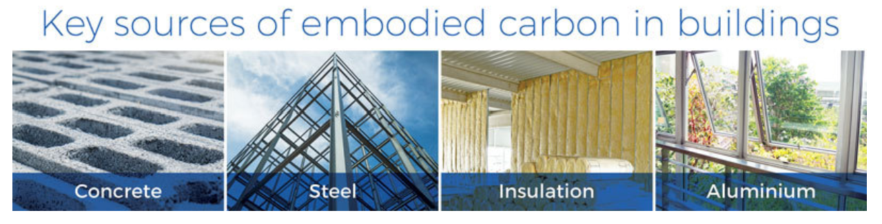 How To Reduce Embodied Carbon in Buildings and Why It Matters ...